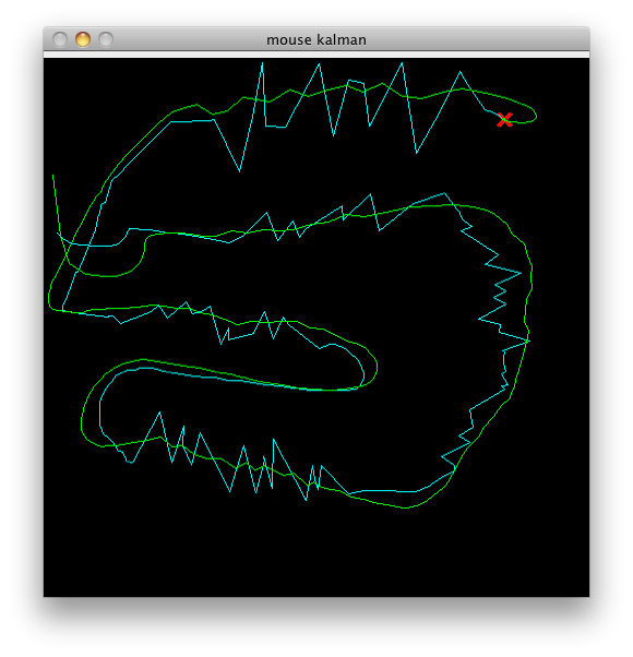 Simple Kalman Filter For Tracking Using Opencv 22 W Code More Than Technical