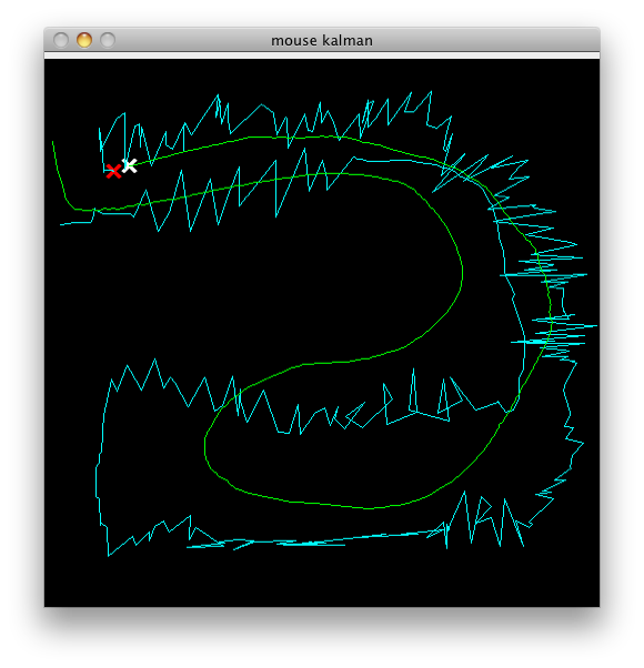 Simple Kalman Filter For Tracking Using Opencv 22 W Code More Than Technical
