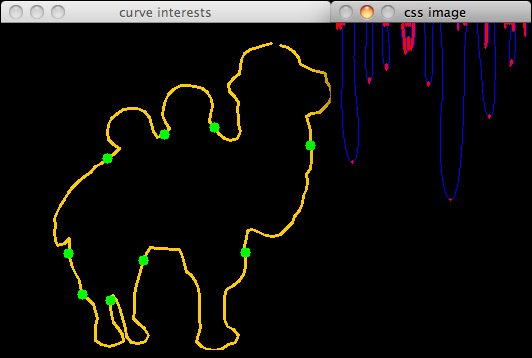 Resampling Smoothing And Interest Points Of Curves Via Css In Opencv W Code More Than