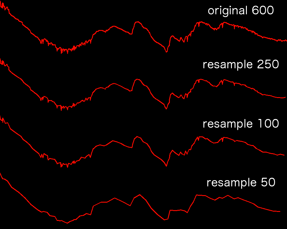 Resampling Smoothing And Interest Points Of Curves Via Css In Opencv W Code More Than